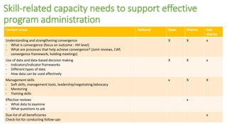 Purnima Menon - Strategic capacity building in nutrition for district ...