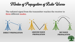1. introduction to wireless communication | PDF