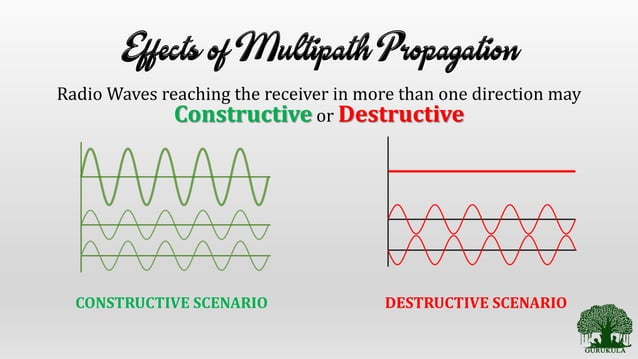 1. introduction to wireless communication | PDF | Computer Networking | Computing