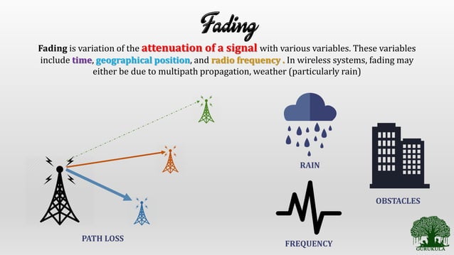 1. introduction to wireless communication | PDF | Computer Networking | Computing