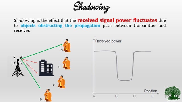 1. introduction to wireless communication | PDF | Computer Networking | Computing