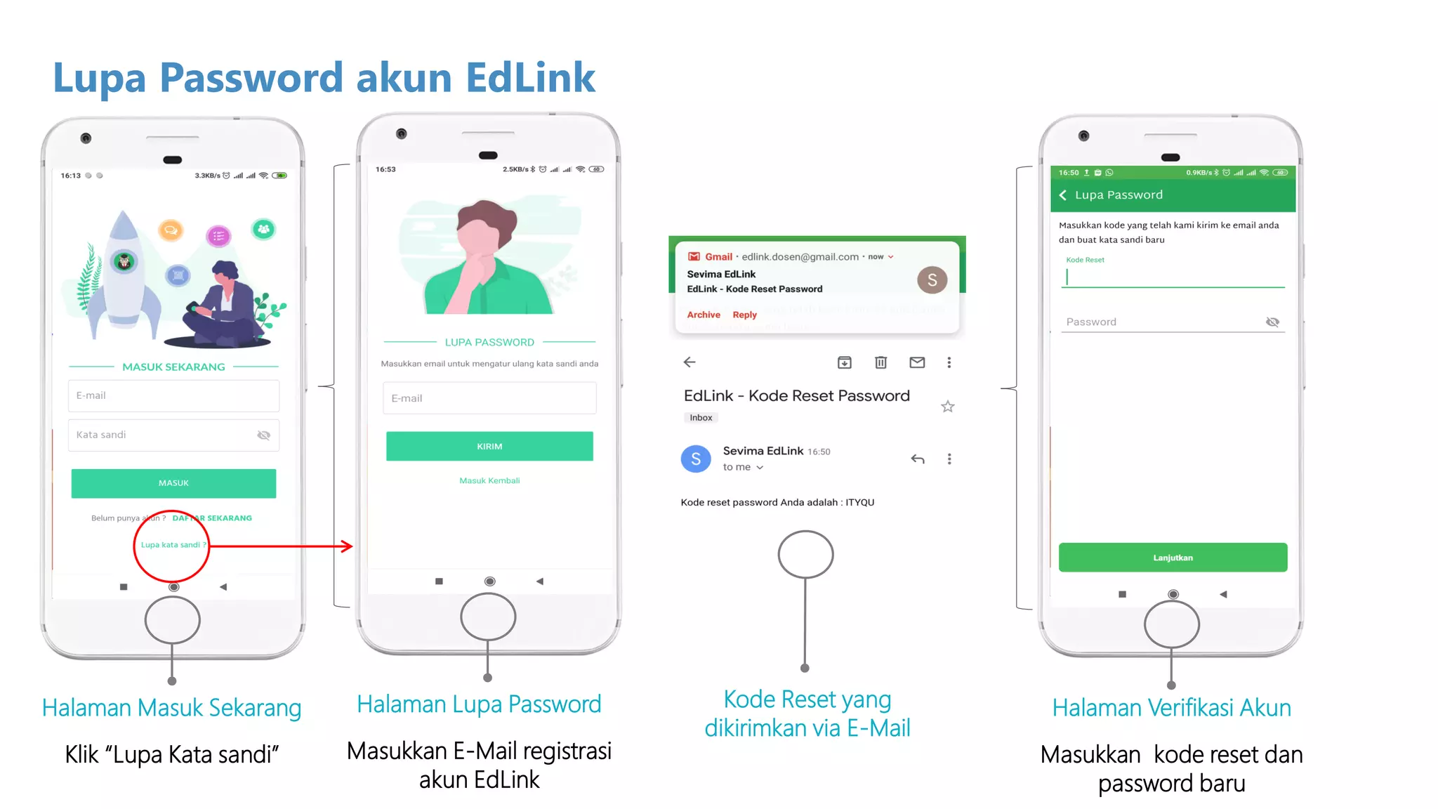 1. register, login dan ganti password | PDF