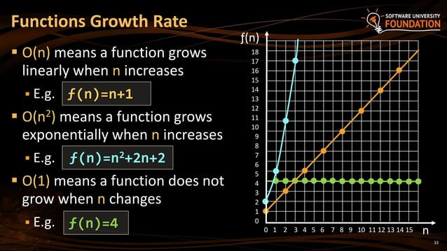 19. Data Structures and Algorithm Complexity | PPTX