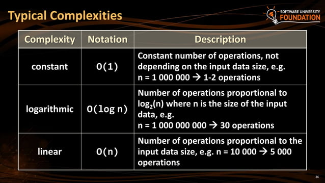 19. Data Structures and Algorithm Complexity | PPTX