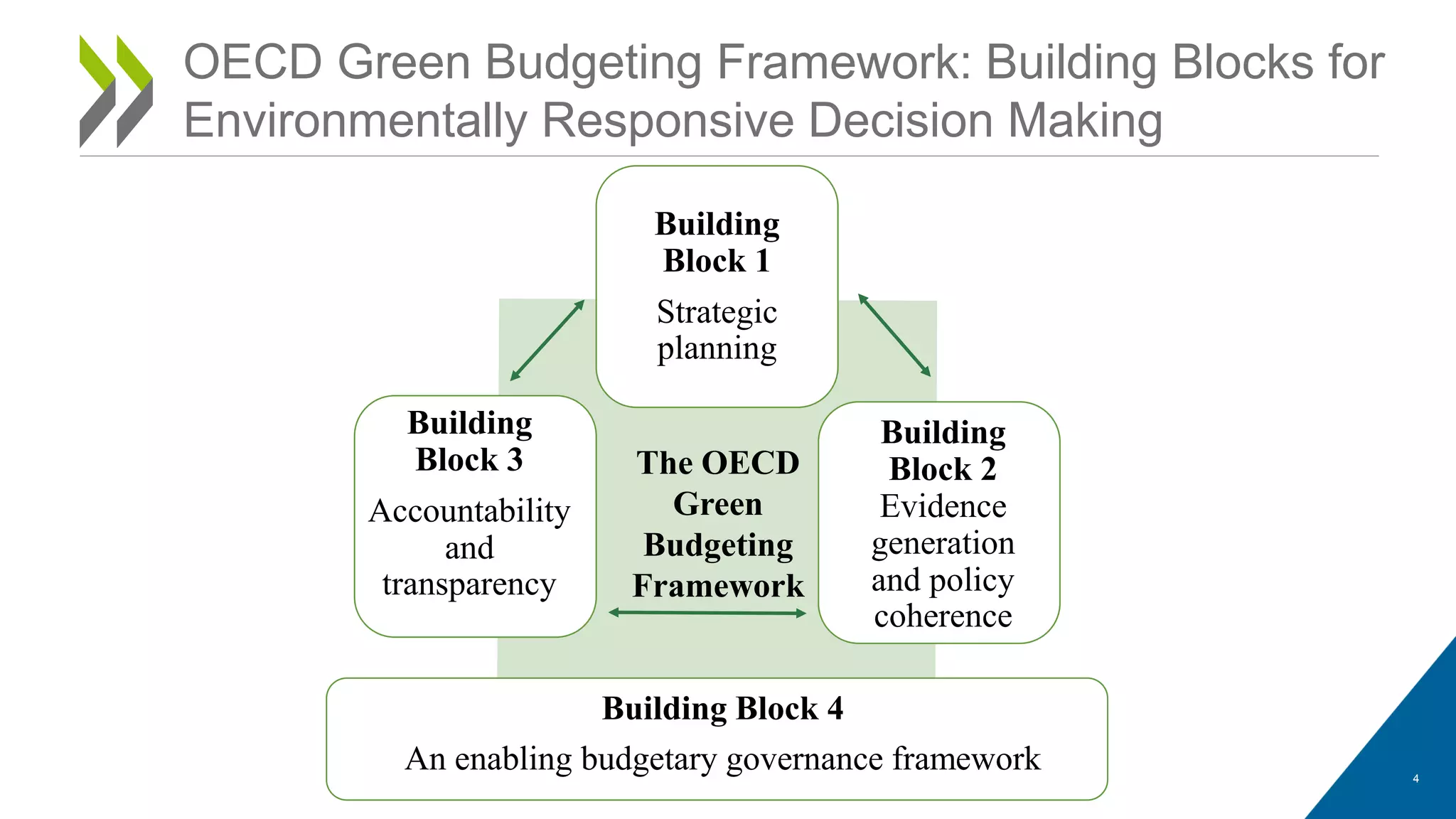 Session 1 - Scherie Nicol and Juliane Jansen - OECD | PPT | Free Download