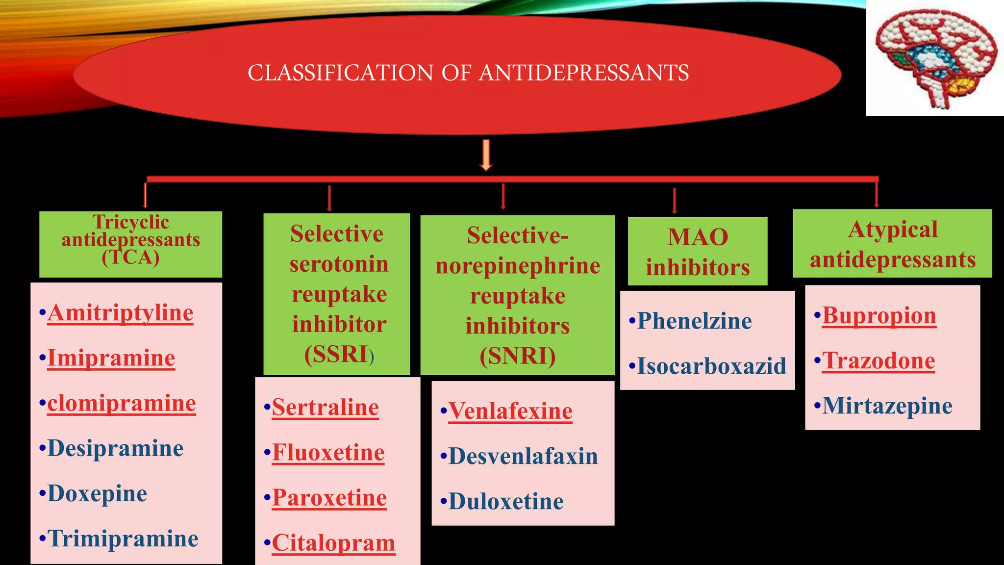 Psychopharmacology | PPTX