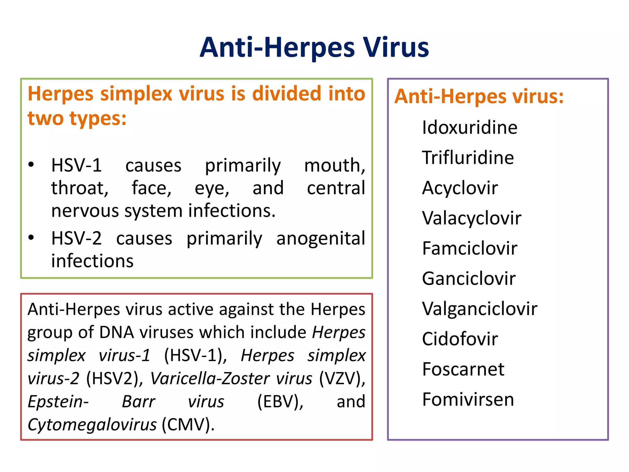 Anti-herpes virus | PPTX