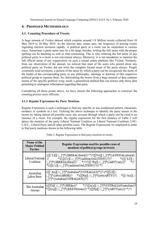 PREDICTING ELECTION OUTCOME FROM SOCIAL MEDIA DATA | PDF