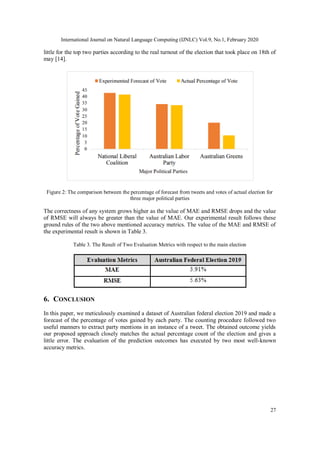 PREDICTING ELECTION OUTCOME FROM SOCIAL MEDIA DATA | PDF