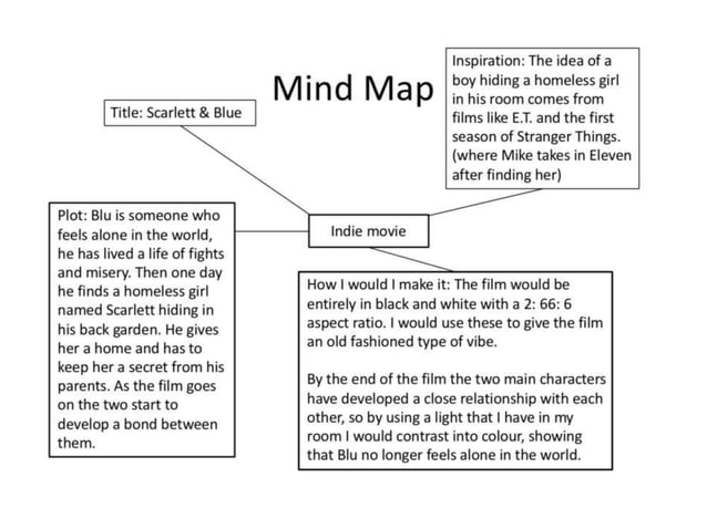 FMP Initial Plans | PPT