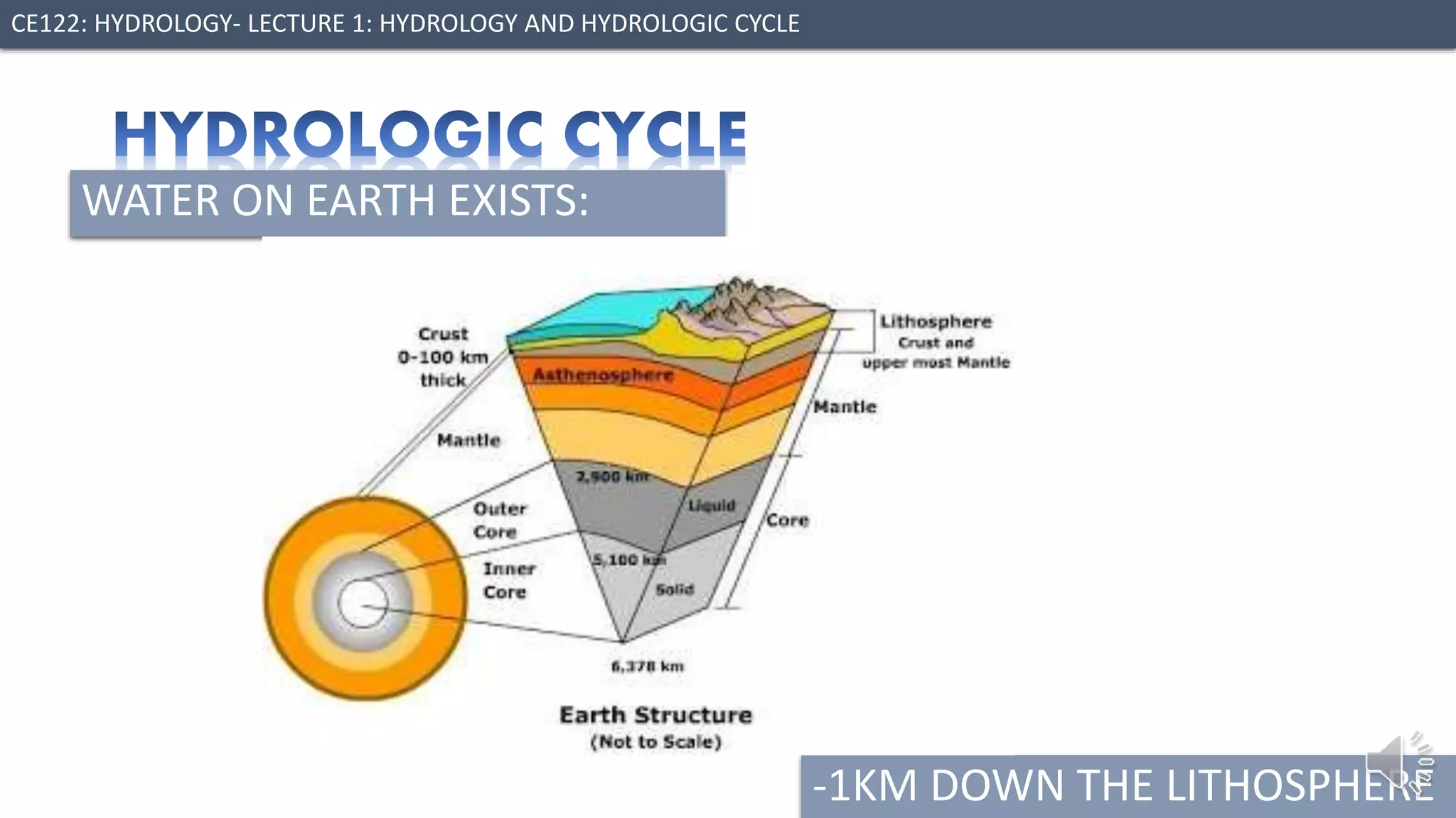 Introduction to Hydrologic Cycle | PPTX
