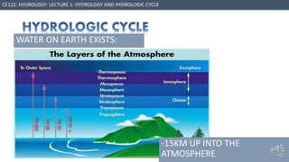 Introduction to Hydrologic Cycle | PPTX