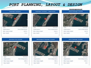 1. sunum port planning layout&design-cargo handling equipments-port ...
