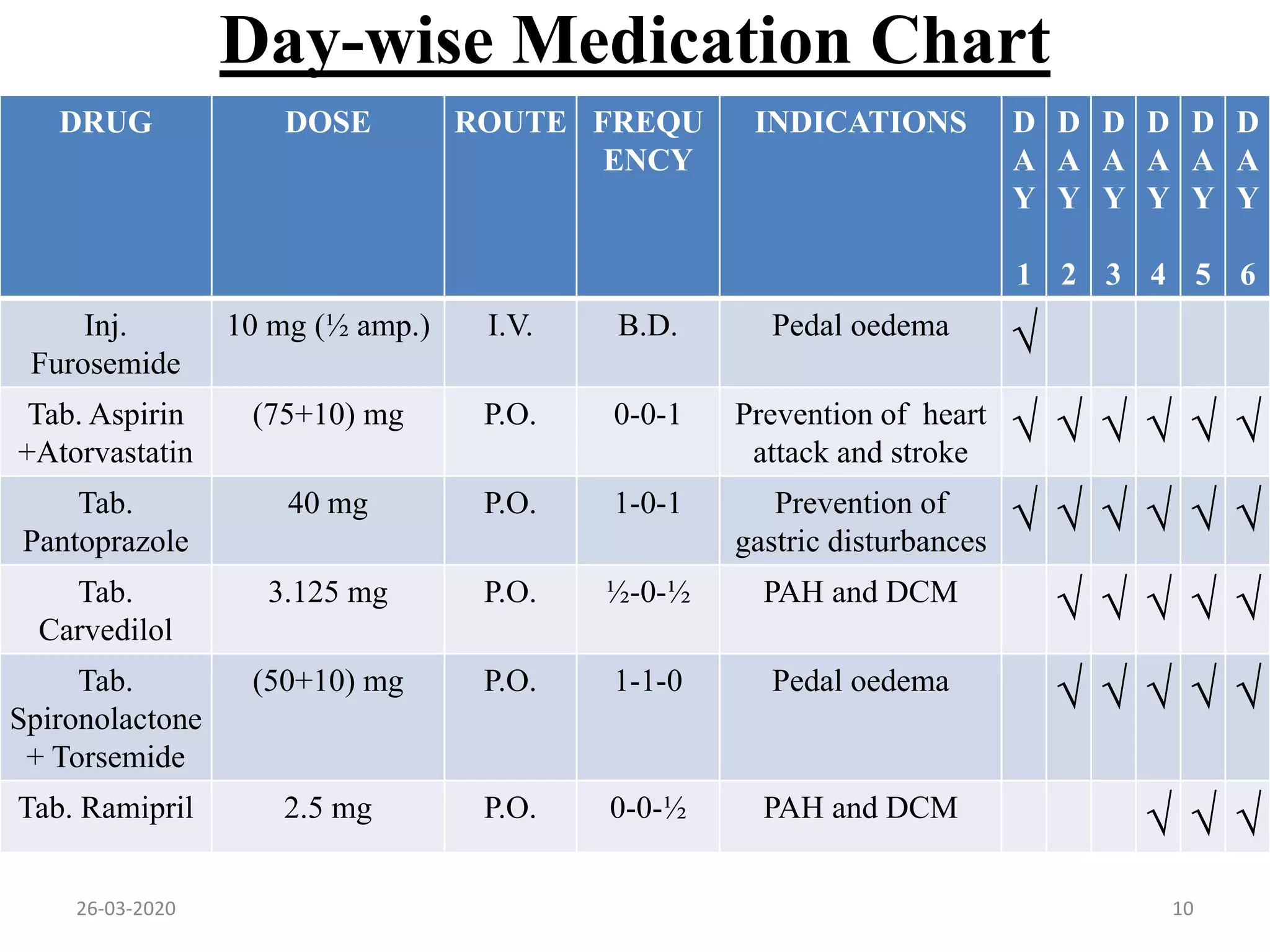 1. a case study on dcm with severe pah | PDF