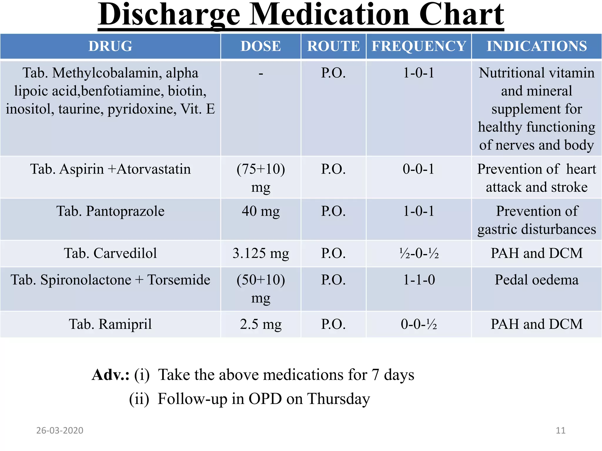 1. a case study on dcm with severe pah | PDF