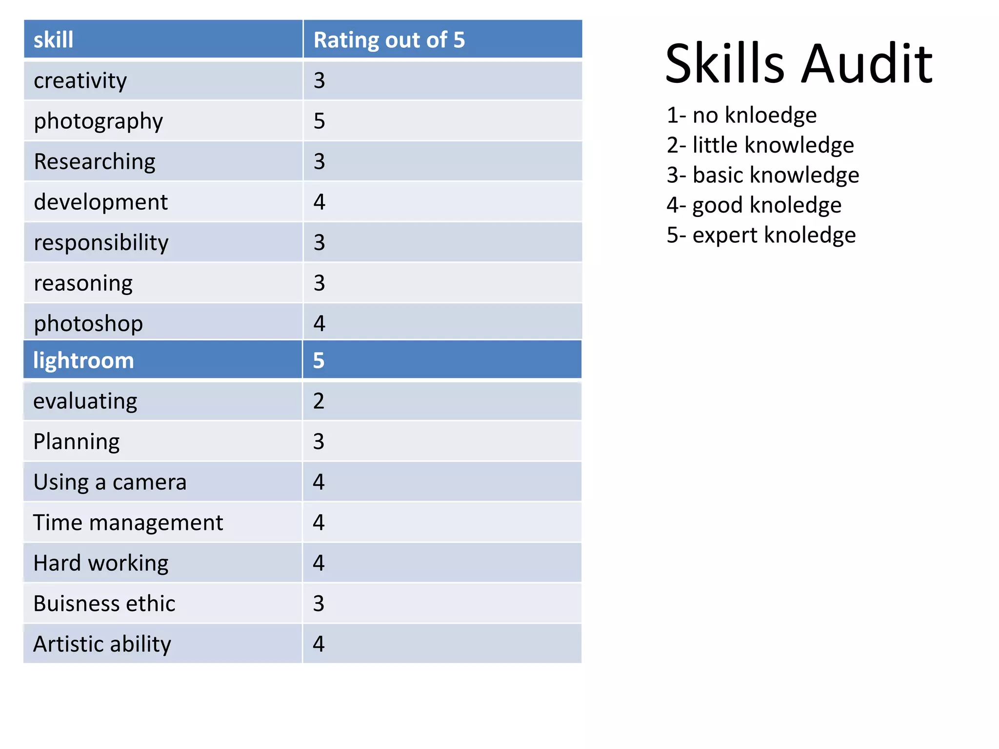 1. initial plans | PPT