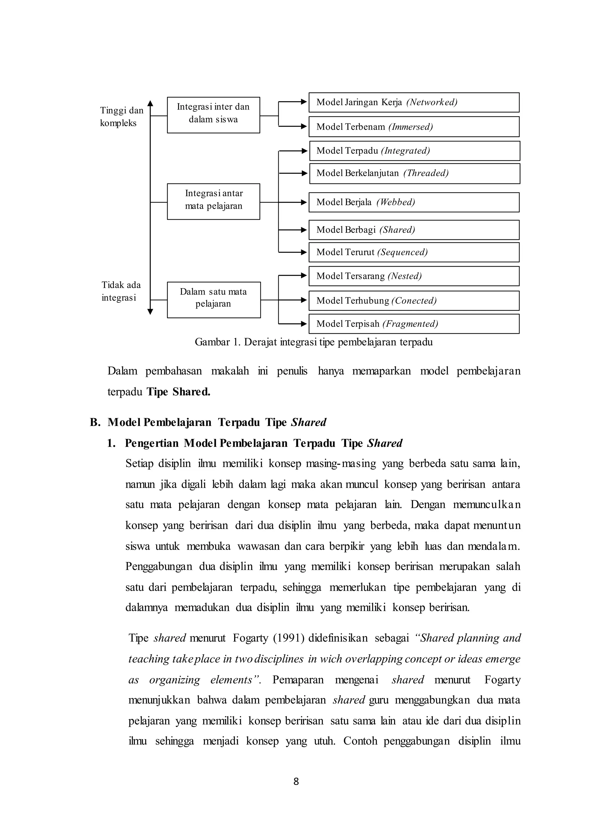 1. materi shared based on_fogarty_yunita | DOCX