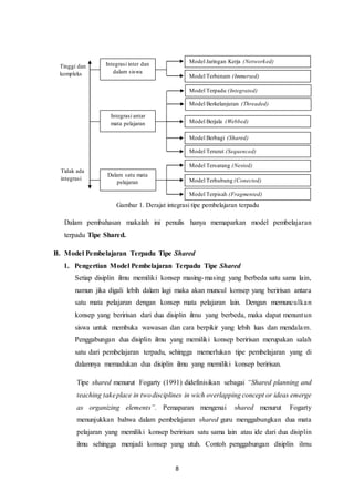 1. materi shared based on_fogarty_yunita | DOCX