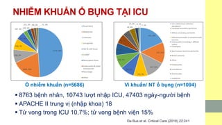 CẬP NHẬT ĐIỀU TRỊ NHIỄM KHUẨN HUYẾT TỪ Ổ BỤNG | PDF