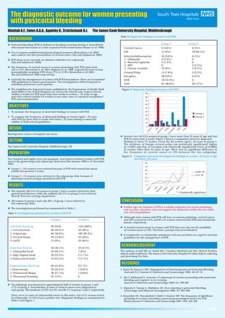The diagnostic outcome for women presenting with postcoital bleeding ...