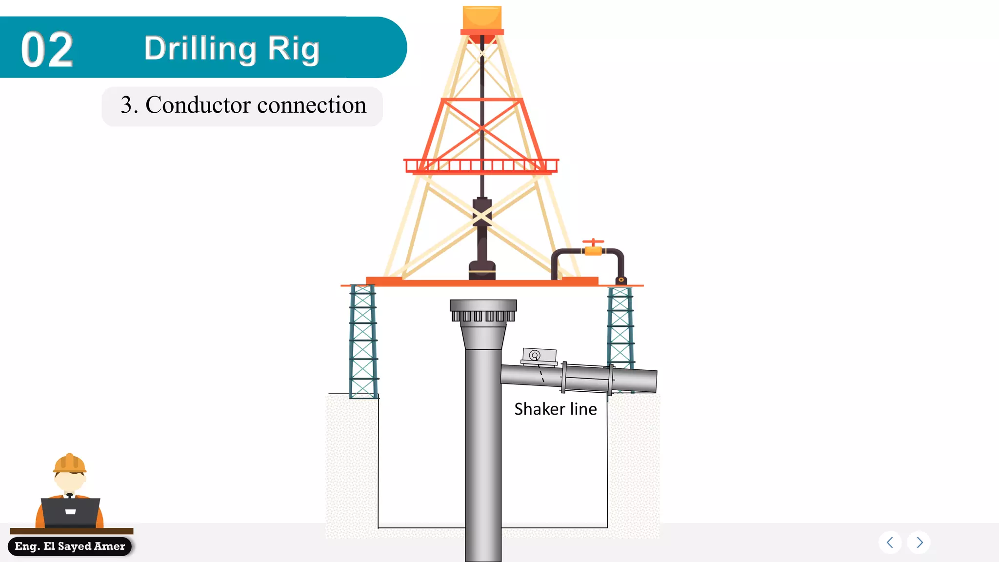 1. sequance of well drilling and completion part 1 | PDF | Geology ...