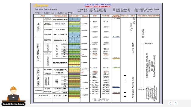 1. sequance of well drilling and completion part 1 | PDF | Geology ...