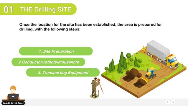 1. sequance of well drilling and completion part 1 | PPT