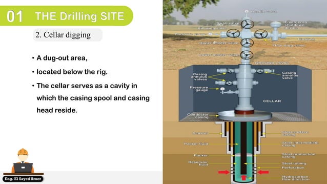 1. sequance of well drilling and completion part 1 | PDF | Geology ...