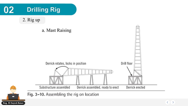 1. sequance of well drilling and completion part 1 | PPT