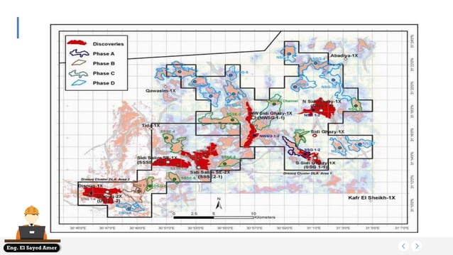 1. sequance of well drilling and completion part 1 | PPT