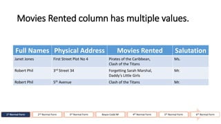 Database Normalization slides | PPT