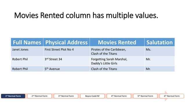 Database Normalization slides | PPT Database Normalization slides | PPT