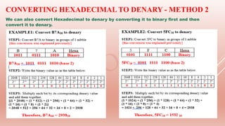 1.1.2 HEXADECIMAL | PPTX