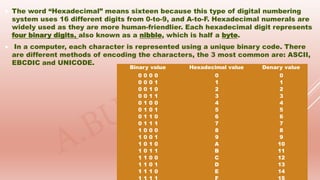 1.1.2 HEXADECIMAL | PPTX