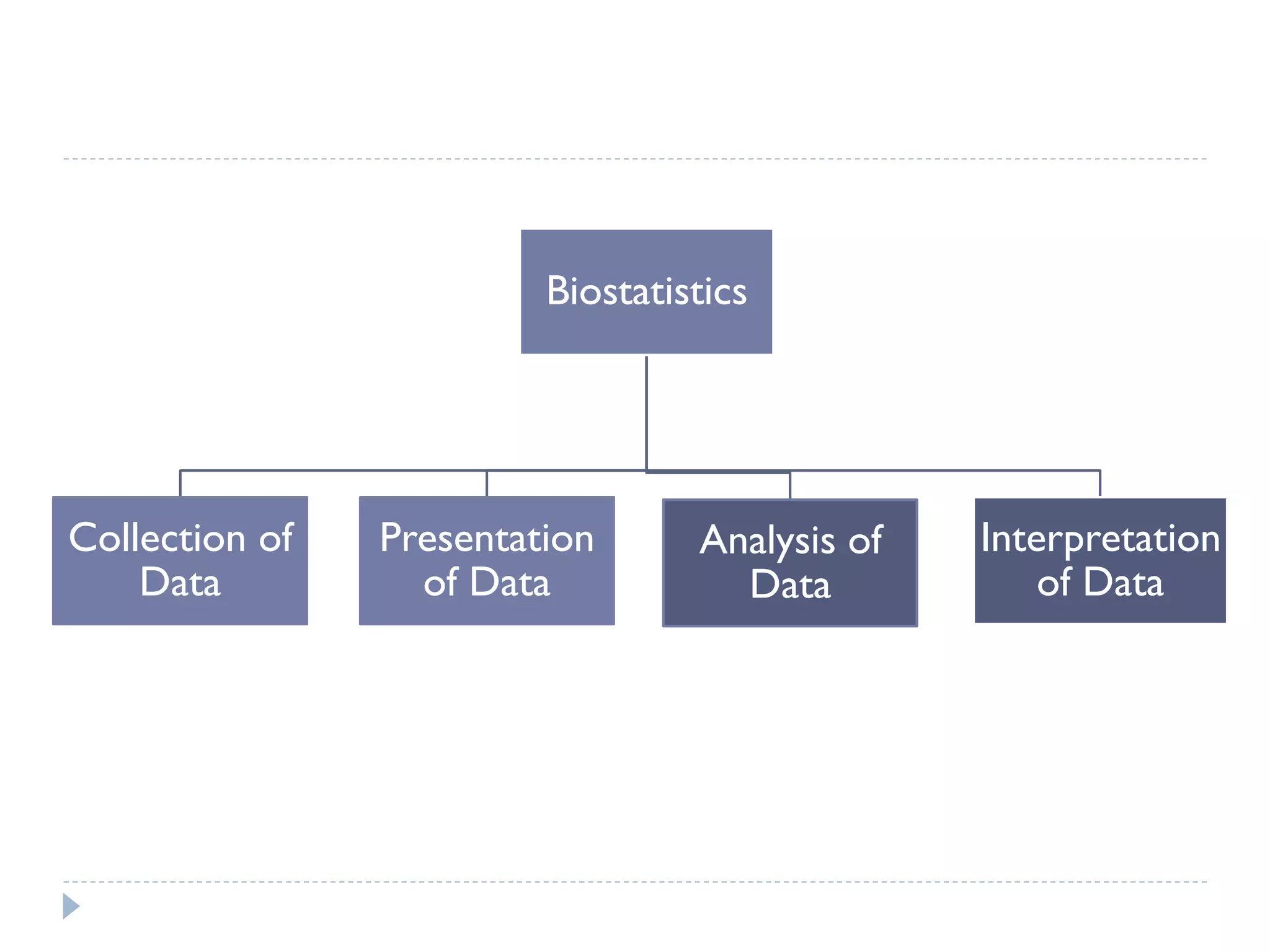 1. Introduction to biostatistics | PDF