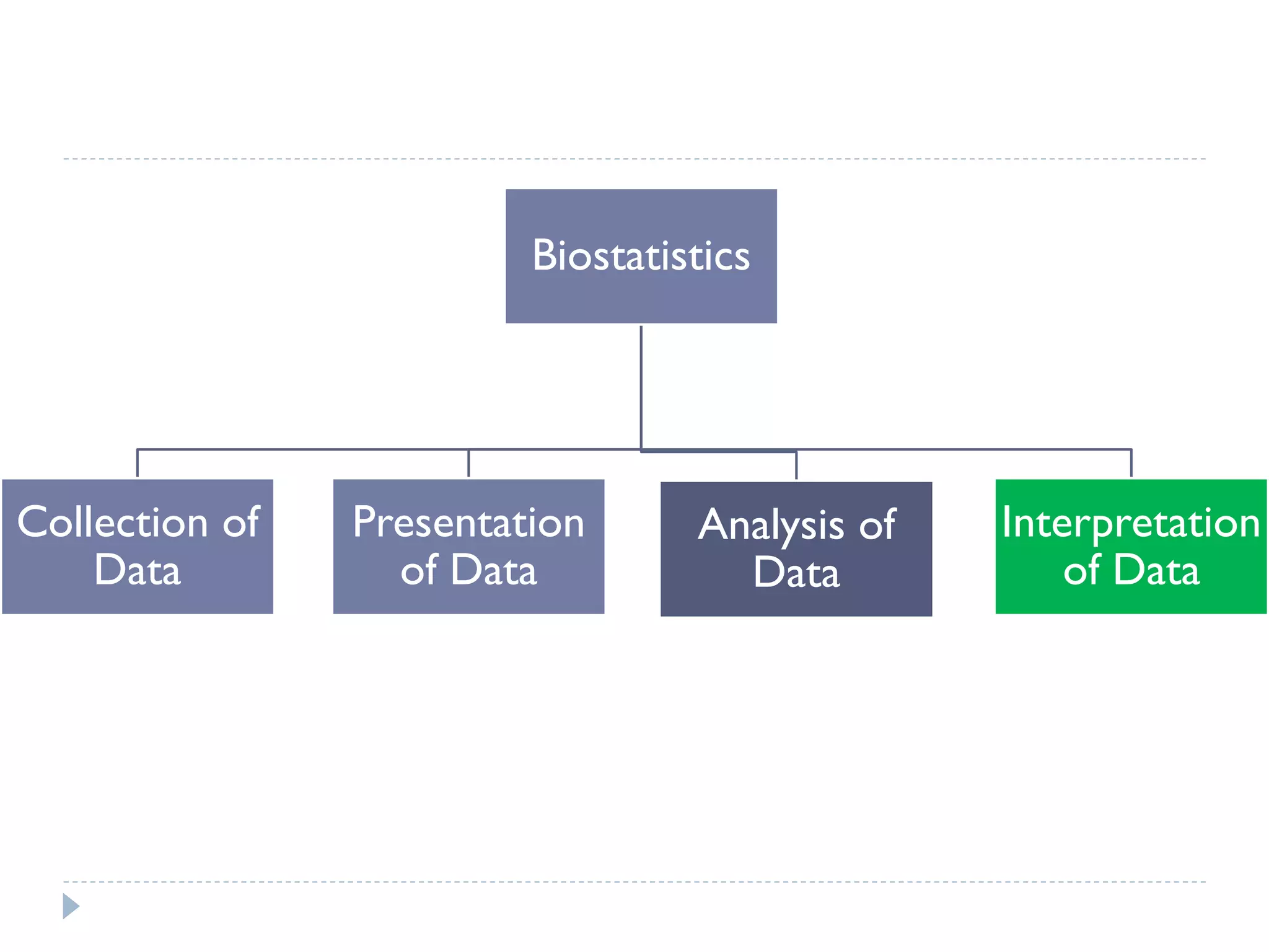 1. Introduction to biostatistics | PDF