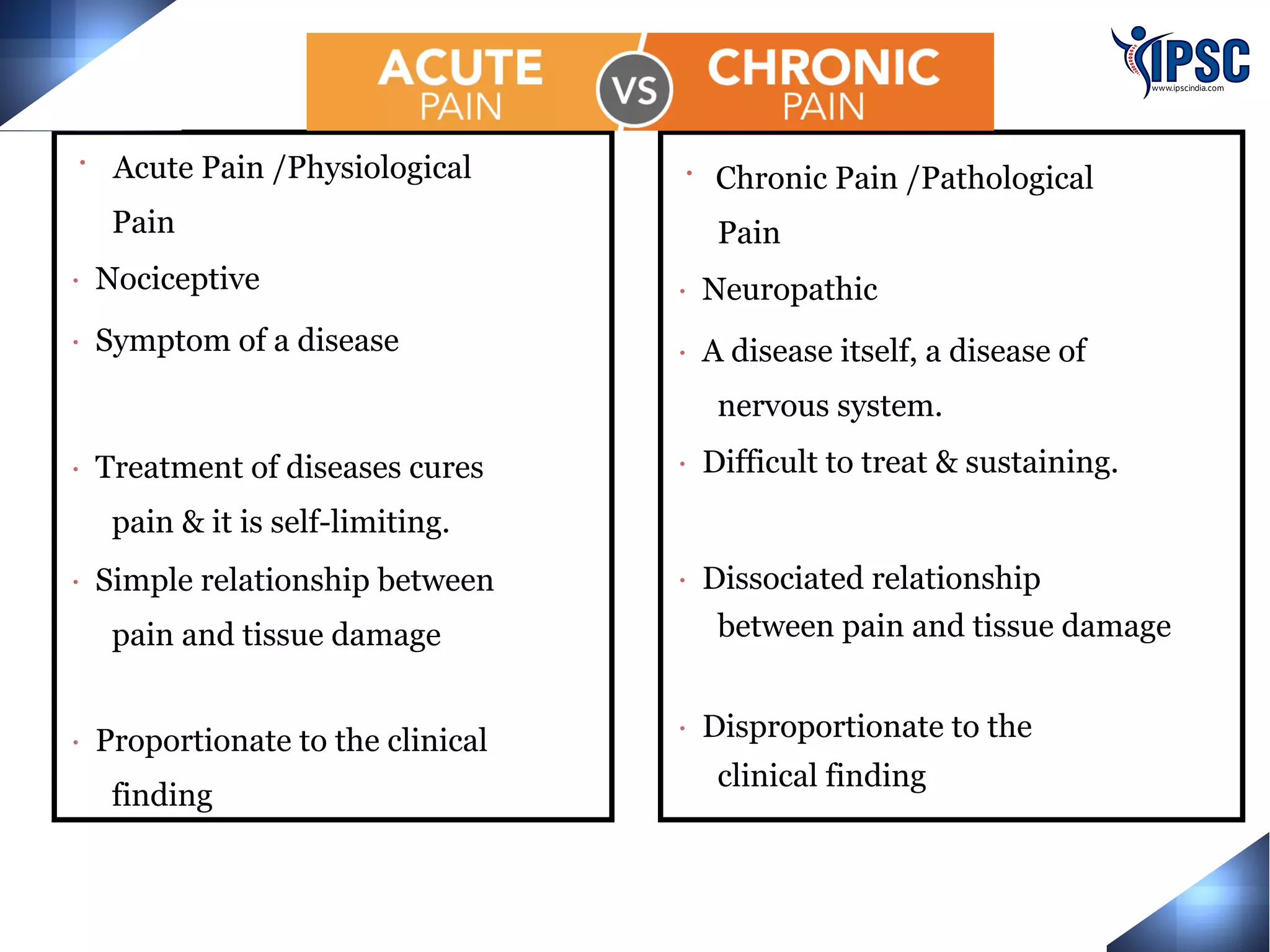 1. introduction to Interventional Pain Management | PDF