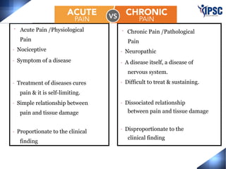 1. introduction to Interventional Pain Management | PDF