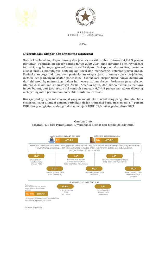1. narasi rpjmn 2020 2024 (27 jan 2020) pdf | PDF