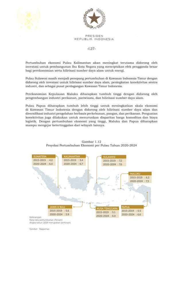 1. narasi rpjmn 2020 2024 (27 jan 2020) pdf | PDF