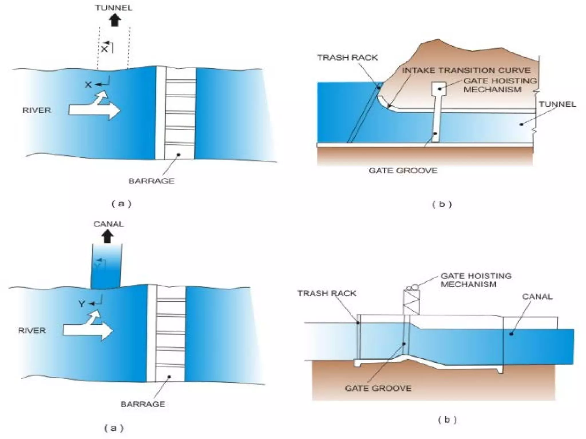 Component of Hydro Power Plant | PDF