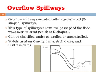 Component of Hydro Power Plant | PDF