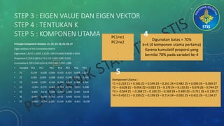 Analisis Komponen Utama (1) | PPTX
