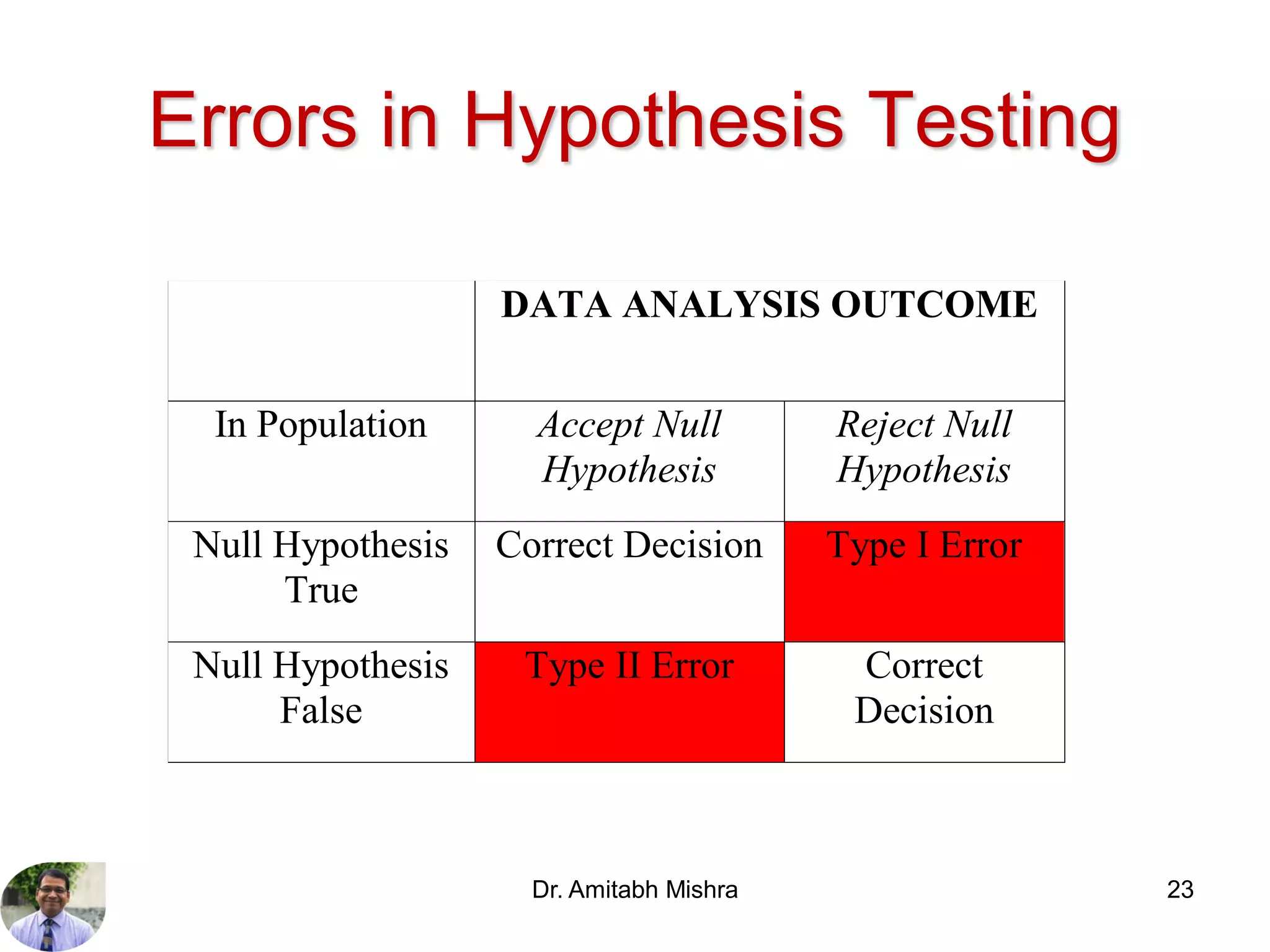 Hypothesis | PDF