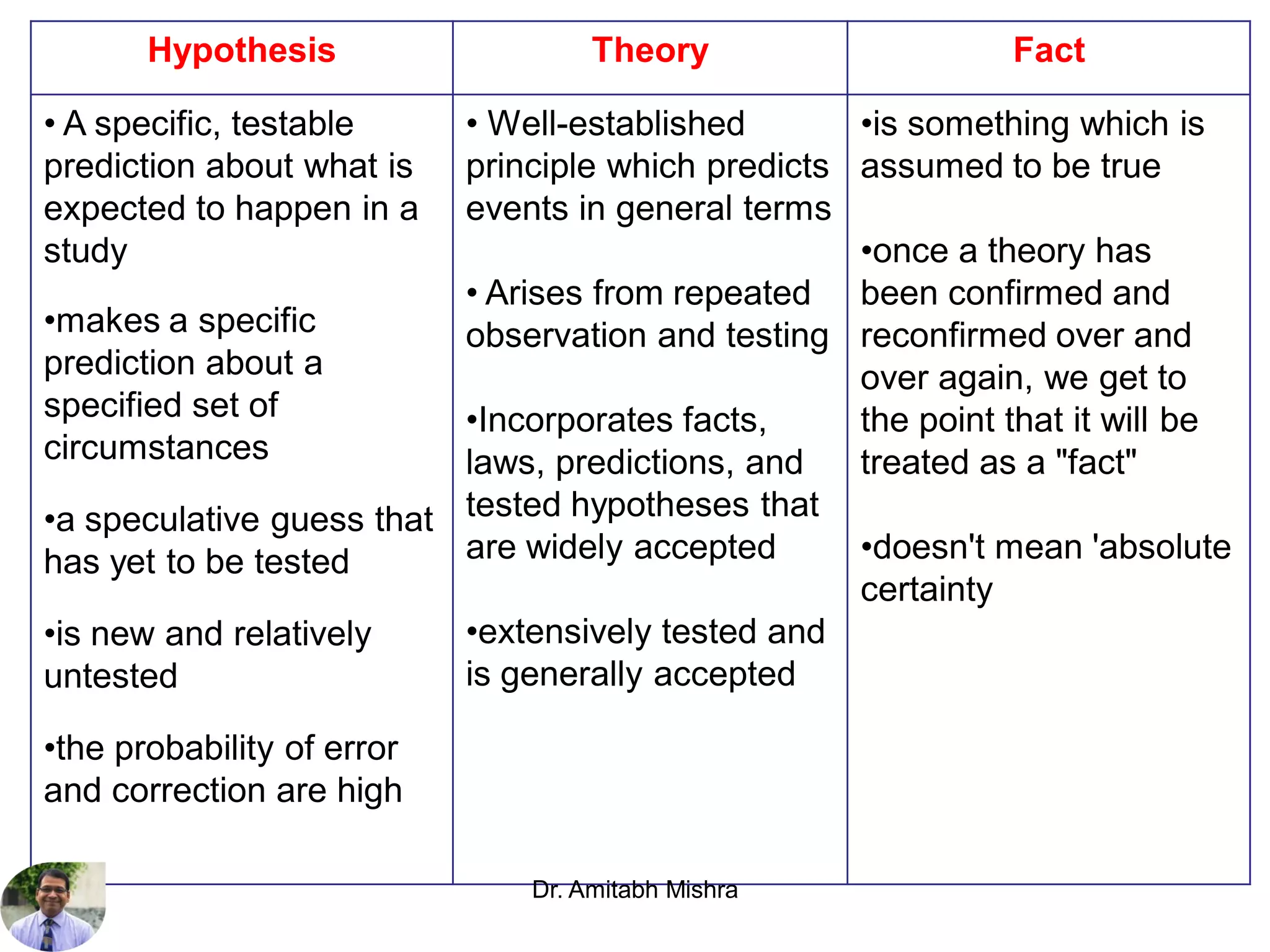 Hypothesis | PDF