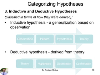 Hypothesis | PPT