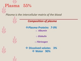 BLOOD composition&functions of blood,plasma proteins.(The Guyton and ...