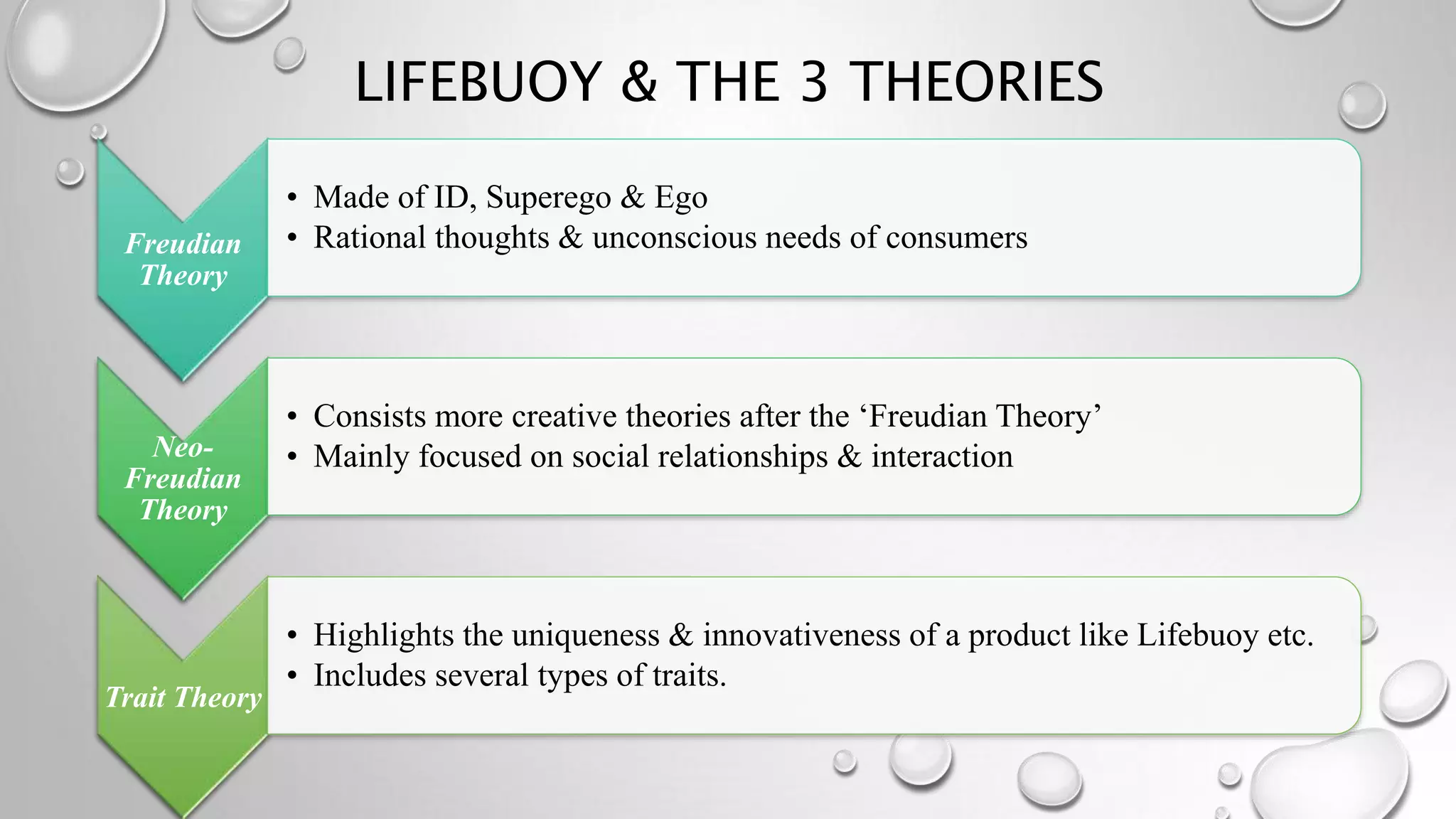 LIFEBUOY (Group e) | PPTX