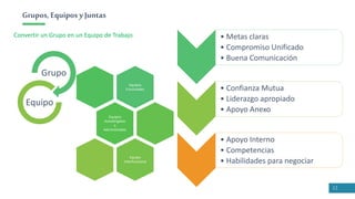 1.2 dinamicas organizacionales | PPTX