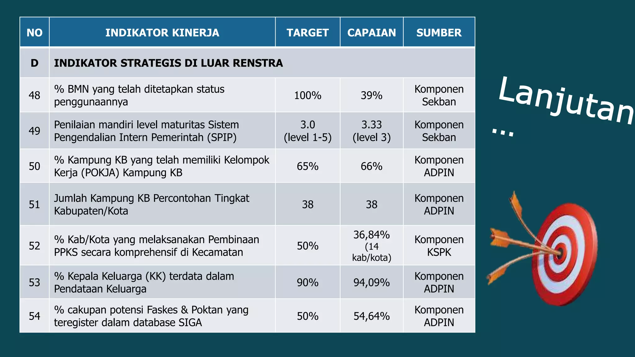 KEBIJAKAN KKBPK | PPTX